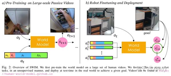 世界模型(World Models) - 知乎