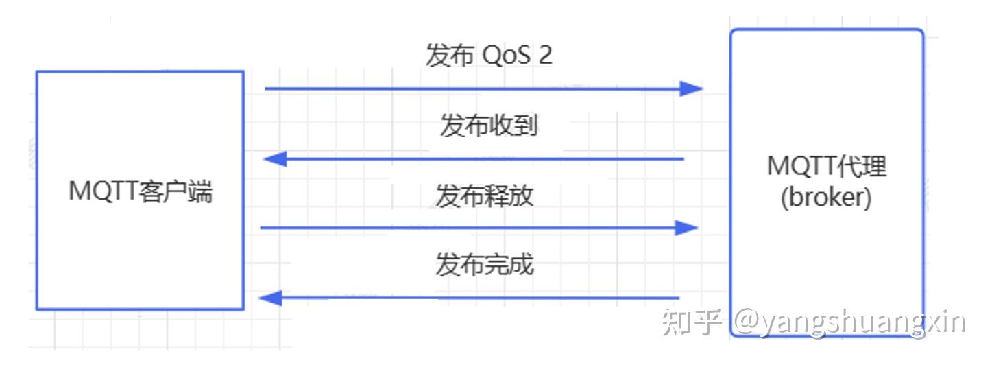 MQTT的协议原理和设计 - 知乎