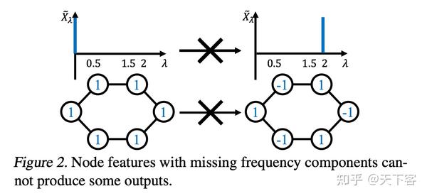 论文笔记：ICML'22 How Powerful are Spectral Graph Neural Networks - 知乎