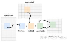 介绍基于risc-v架构的玄铁Matrix指令集 - 知乎