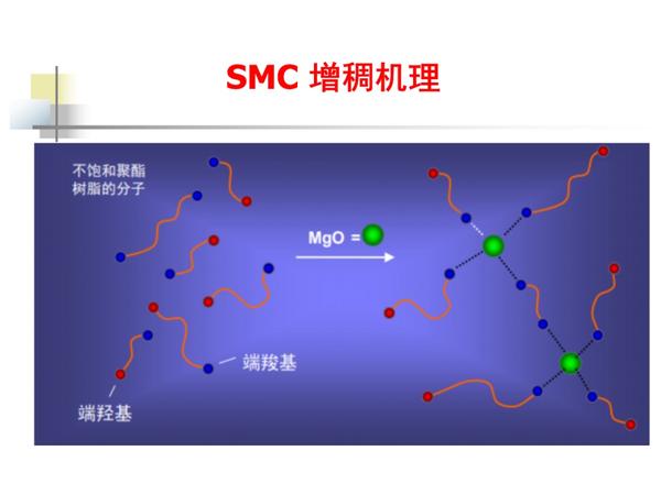 【351页PPT分享】复合材料成型工艺与发展趋势：缠绕成型、拉挤成型、SMC、液体成型、编织成型等内容详解 - 知乎