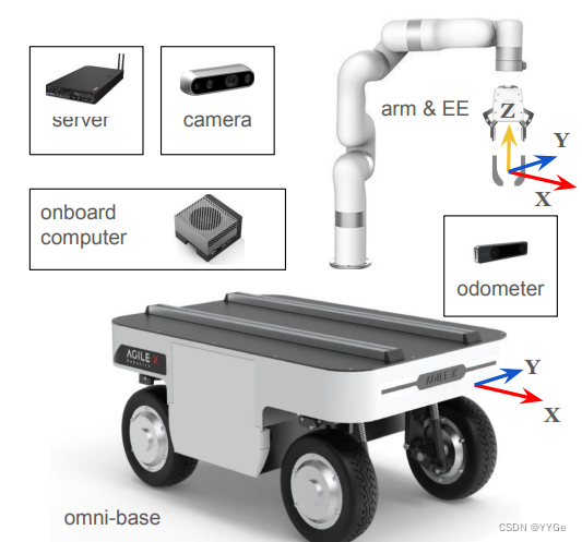 论文翻译: Adaptive Mobile Manipulation for Articulated Objects In the Open World - 知乎