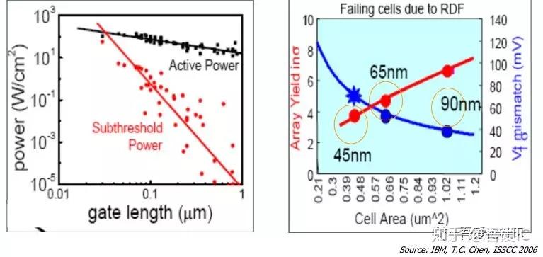 先进工艺22nm FDSOI和FinFET简介 - 知乎