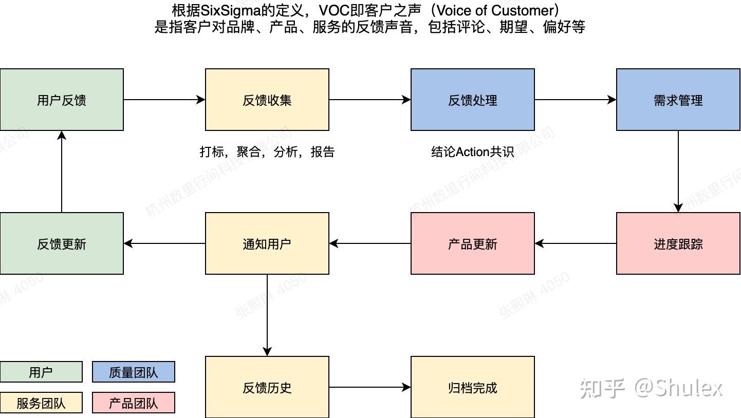 跨境VOC指南｜如何利用VOC和AI能力打造爆品？ - 知乎
