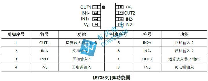 放大器LMV358 低功耗 电压 - 知乎