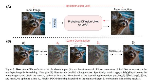 Diffusion系列论文阅读 - 知乎