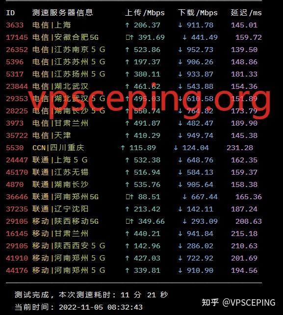 Raksmart:$0.99/月VPS是否值得买？有惊喜！圣何塞大陆优化-1核/20G/100M带宽详细测评 - 知乎