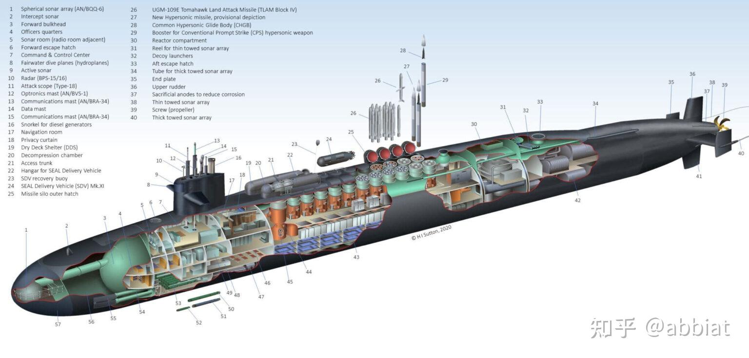 攻击型核潜艇（SSN）、巡航导弹核潜艇（SSGN）、弹道导弹核潜艇（SSBN）有什么不同？ - 知乎