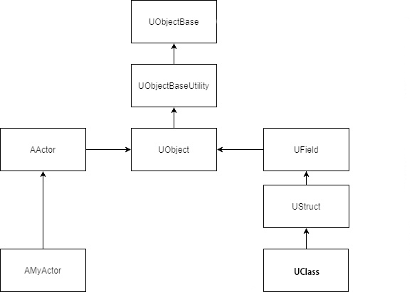 UE4利用反射获取对象的属性和函数 - 知乎