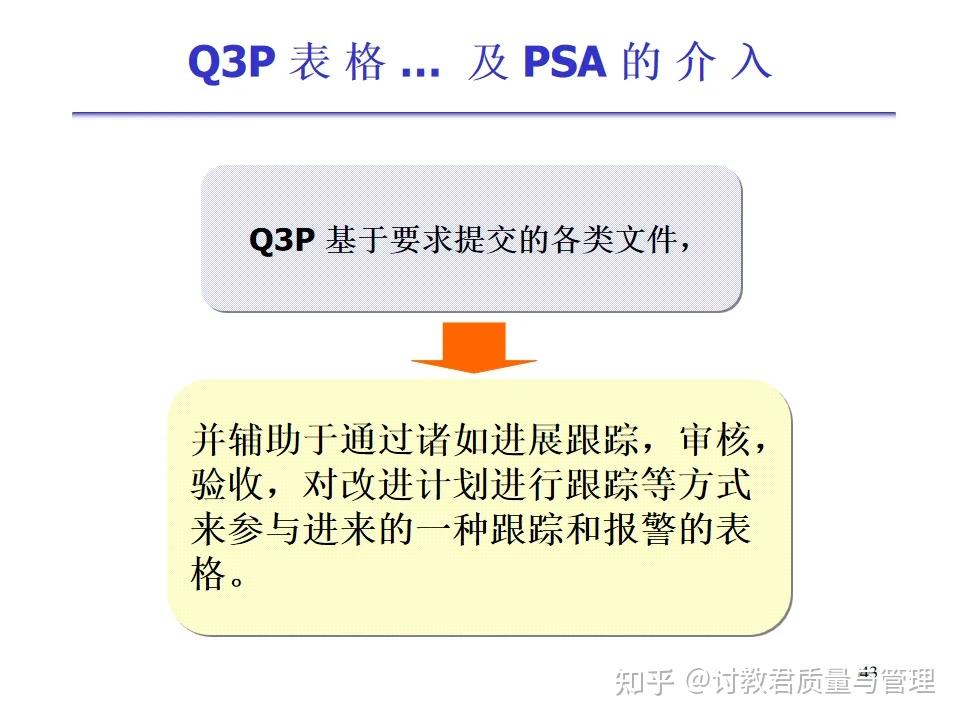 什么是PSA? - 知乎