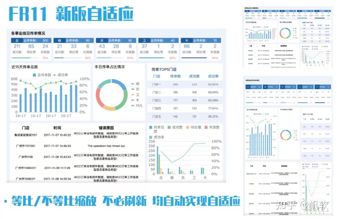 FineReport 11.0 全新版本亮点剧透！ - 知乎