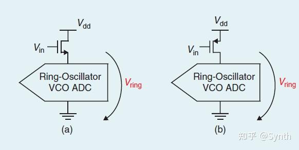 毕设论文笔记（2）——VCO-based ADC - 知乎