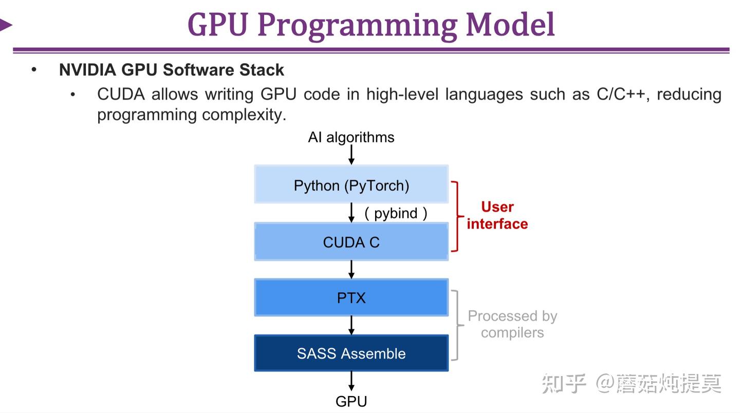 清华上交和华为联合出品：大模型高效推理（算法、模型与系统 part1） - 知乎