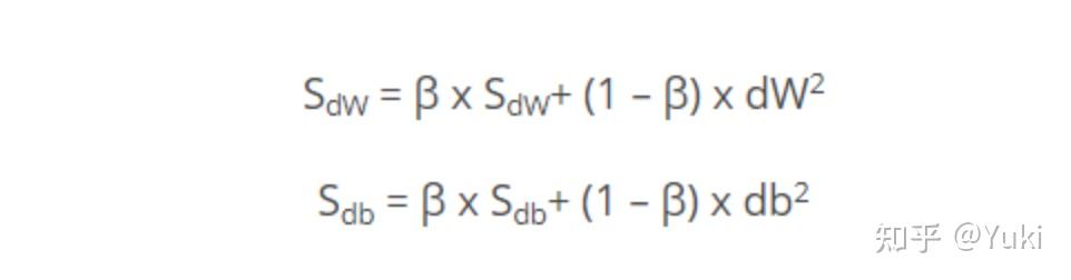 深度学习优化器[超超超级好理解]-Gradient Descent with Momentum, RMSprop, Adam ...