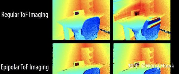 55. 对极TOF成像 - 超越传统ToF的方案(TOF系列5) - 知乎