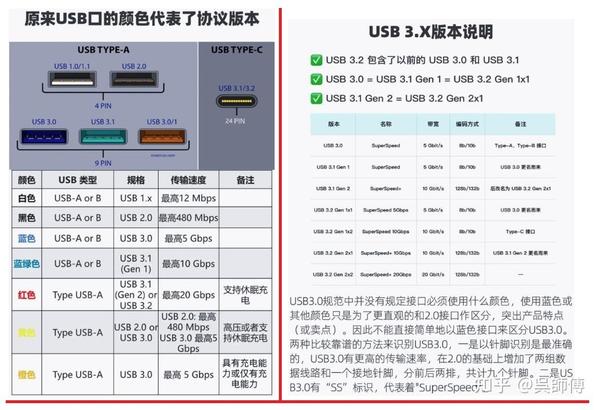 电脑USB接口不同颜色的含义 - 知乎