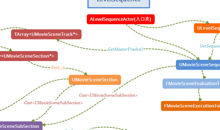 对ue4 sequence的学习和理解 - 知乎