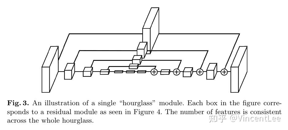 CornerNet：经典keypoint-based方法，通过定位角点进行目标检测 | ECCV18 - 知乎