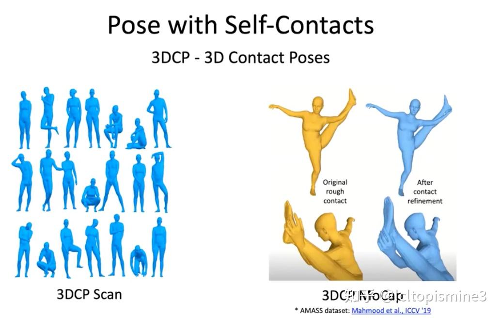 虚拟人（SMPL） CVPR 教程专项二：基于图像优化的SMPL模型 - 知乎