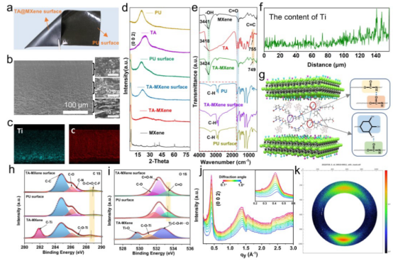 《Adv. Mat.》: 基于PU-TA@MXene Janus结构的柔性传感器 - 知乎