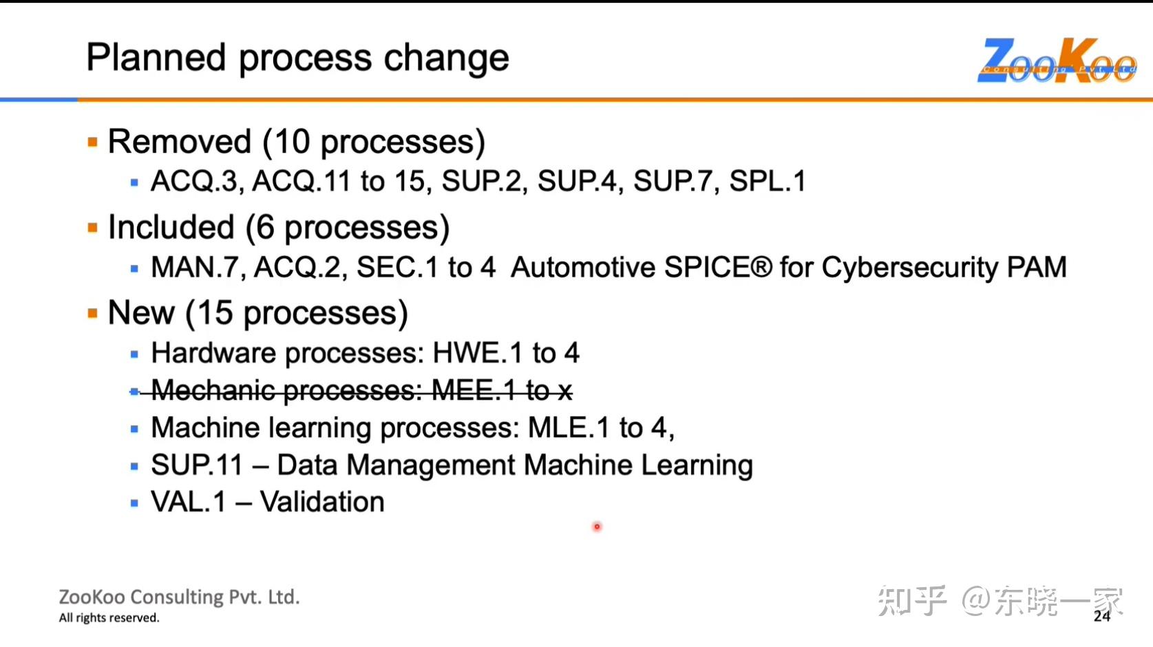 ASPICE4.0的新内容 - 知乎