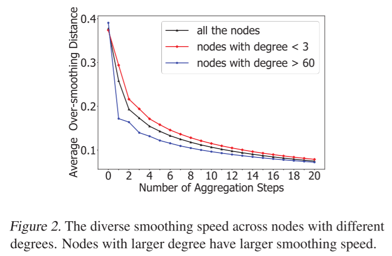 论文笔记 | ICML 2022 | NAFS: A Simple yet Tough-to-beat Baseline for Graph ...
