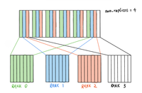 Pytorch - DistributedSampler 源码分析（一） - 知乎