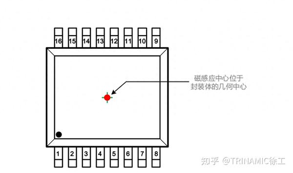 异性磁阻技术-高分辨率、高速磁性角度编码器IC---(MT6825) - 知乎