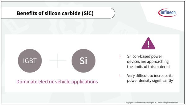SiC还是IGBT，新能源汽车如何选？ - 知乎