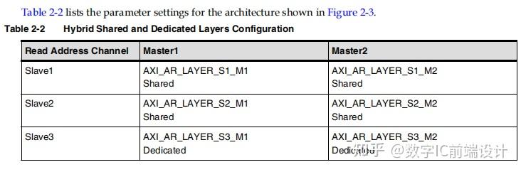 DesignWare DW_axi - 知乎