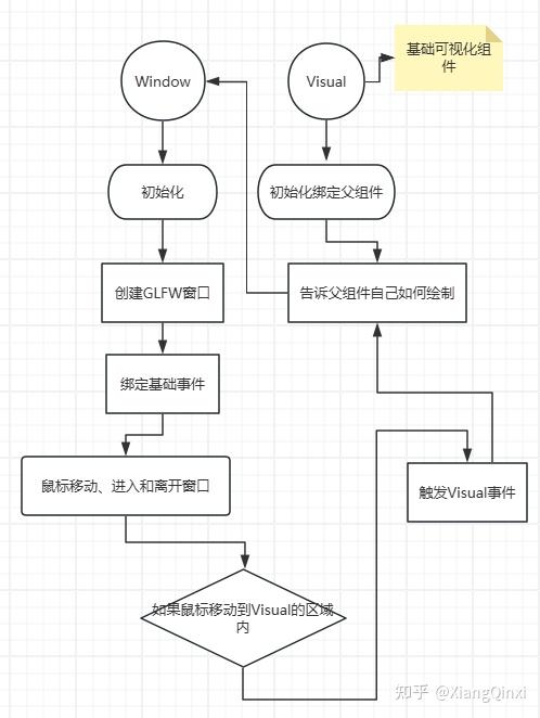 【Python】Suzaku 自制GUI库 - 01 - 知乎