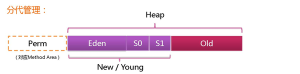性能测试能力提升-JVM GC原理 - 知乎