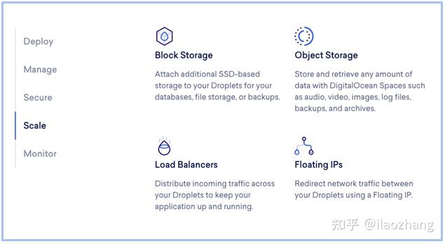 2023年Digitalocean权威评测，Digitalocean注册购买使用指南 - 知乎