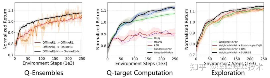 IJCAI2024: 基于集成网络的离线到在线强化学习 - 知乎
