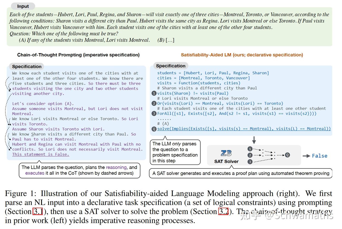 SAT meets LLMs - 知乎