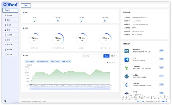 国产黑马！开源 Linux 面板 1Panel 来了！ - 知乎