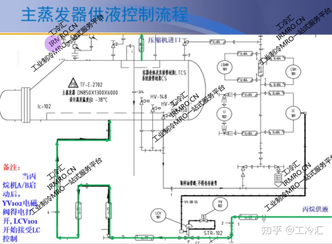 一文读懂约克工业制冷RWF II 316E-CU丙烷压缩机组制冷原理，内附现场及效果图。 - 知乎
