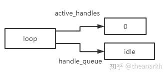 理解libuv的基本原理 - 知乎
