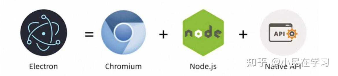 Electron 介绍 - 知乎