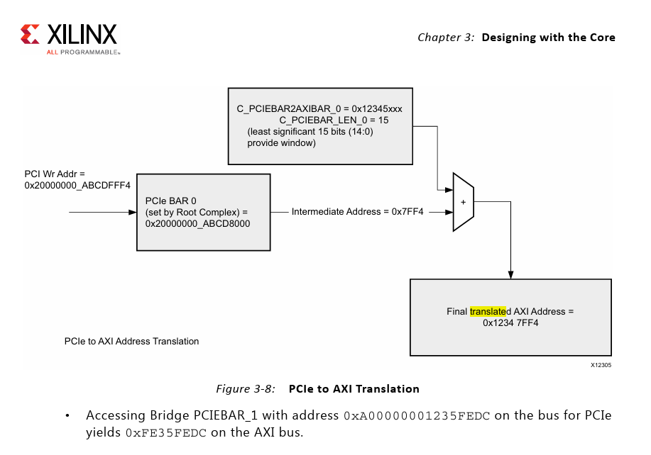 PCIe BAR Address Translation - 知乎