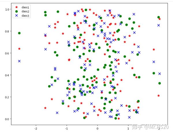matplotlib:各种基础图形绘制 - 知乎