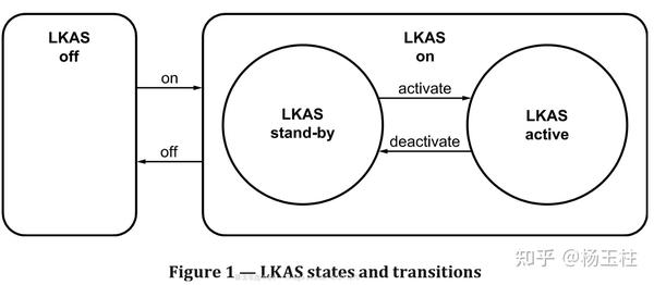 车道保持辅助系统（LKAS）的设计和功能性测试验证方案 - 知乎