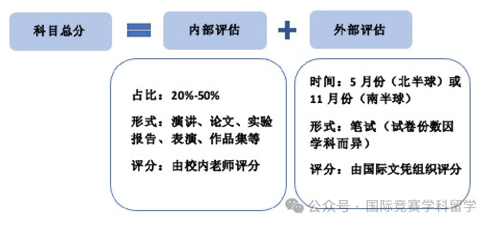 IB课程评分规则详解！ib分数怎么算？ - 知乎