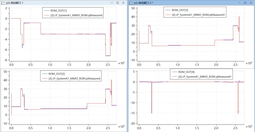 MWORKS 2025a | 模型降阶与融合仿真工具聚焦用户体验全面升级 - 知乎