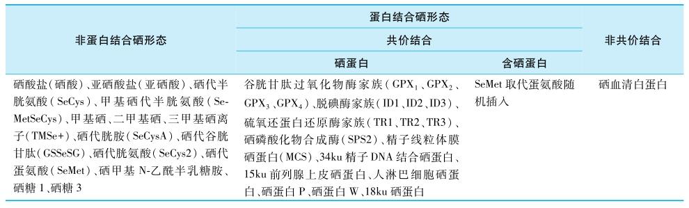 第四节 硒 - 知乎