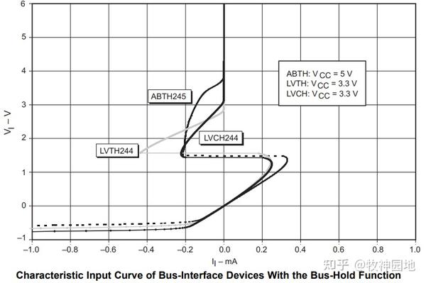 电平设计基础02：TTL&CMOS电平（1） - 知乎