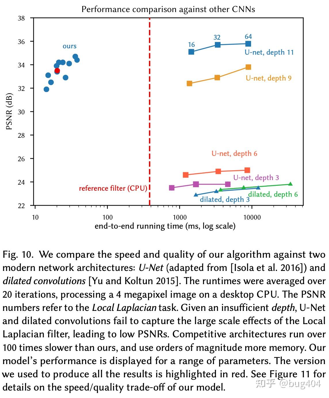 hdrnet,Deep Bilateral Learning for Real-Time Image Enhancement解读 - 知乎