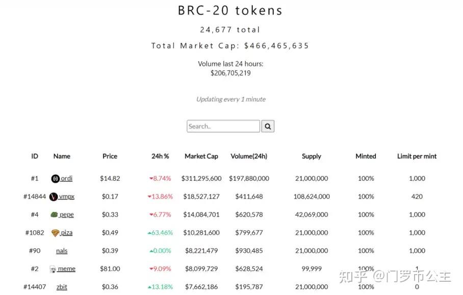 BRC-20让比特币进入“聪时代” - 知乎