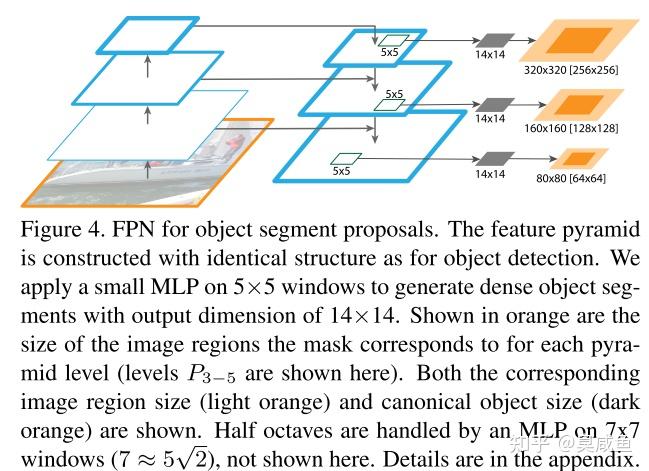 目标检测算法：FPN | 视频讲解 - 知乎