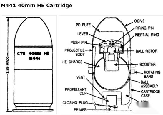 揭秘美国领先世界的40mm低速榴弹的关键技术与内部结构（技术资料汇总文章，超值收藏） - 知乎